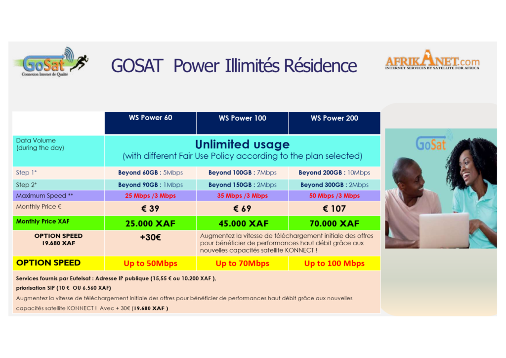 GOSAT POWER - GOSAT